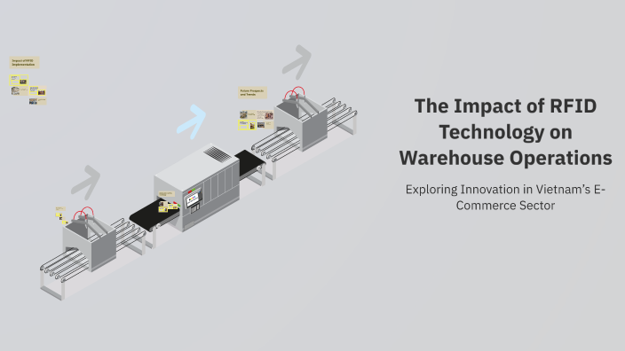 The Impact of RFID Technology on Warehouse Operations by Duy on Prezi