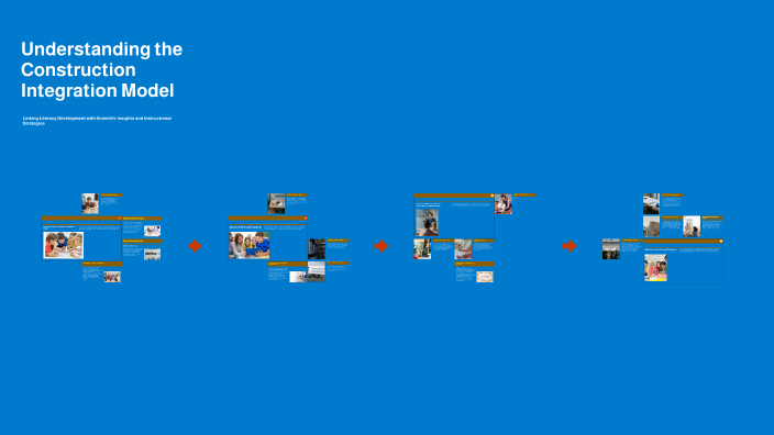 Understanding the Construction Integration Model by brianna horn on Prezi