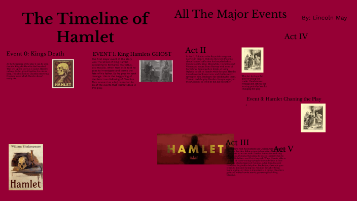A Timeline of Hamlet by Lincoln May on Prezi