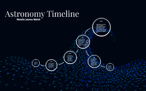 Astronomy Timeline by on Prezi
