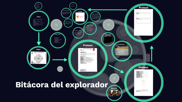 Bitacora del explorador by gustavo herrera on Prezi