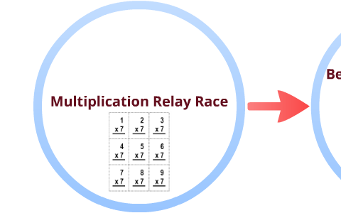 Multiplication Relay Race by Ashley Swank on Prezi