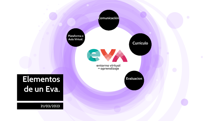 Elementos de un Eva. by Marco Pedraza Rivera on Prezi