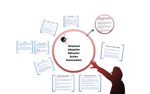 Vineland Assessment by Hallie Fike on Prezi