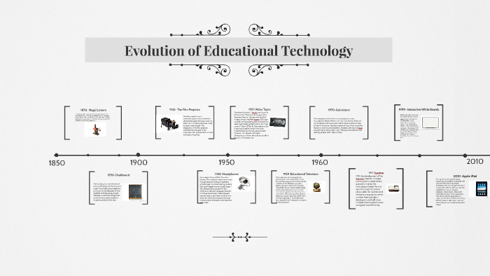 Evolution of Educational Technology by Jarett Lujan