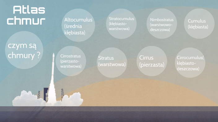 Atlas chmur Jakub Miązek by Jakub Miązek on Prezi