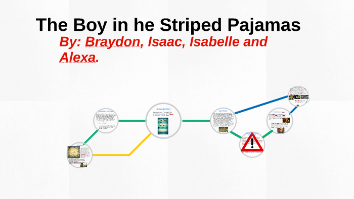 TBITSP by PACMAN THE EATER OF WORLDS on Prezi