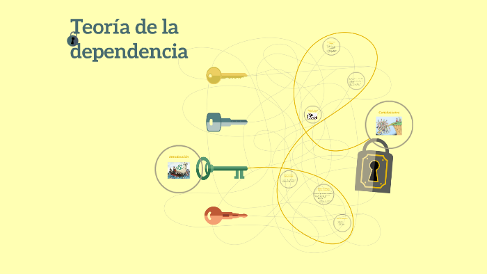 Teoría De La Dependencia By Nasri Lamas On Prezi