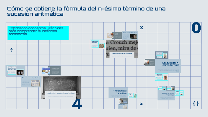 Cómo se obtiene la fórmula del n-ésimo término de una sucesión ...