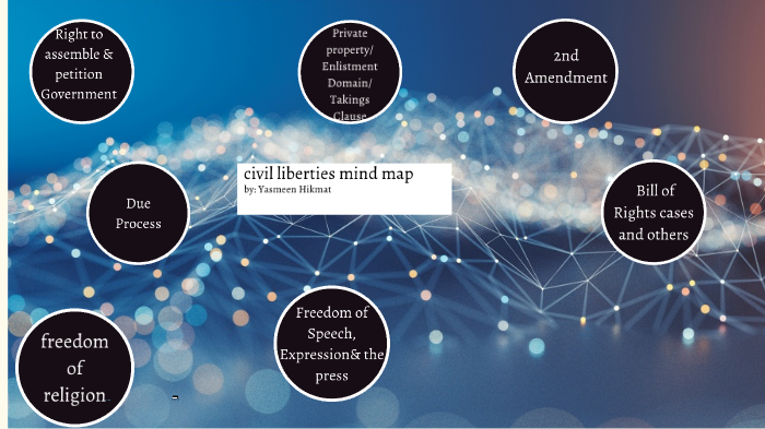 civil liberties mind map by yasmeen hikmat on Prezi