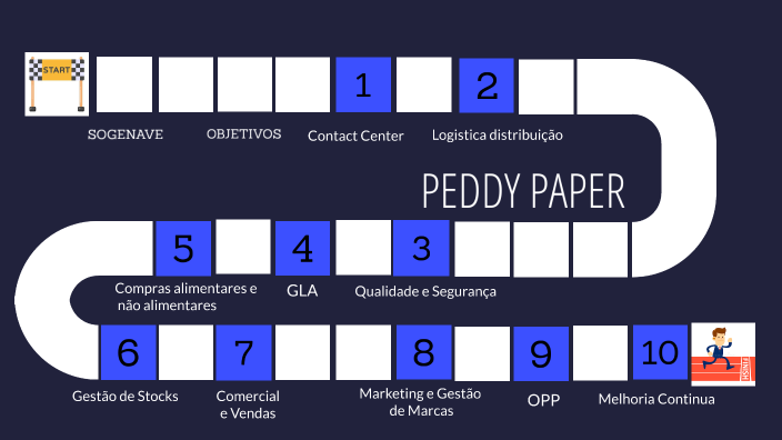 PEDDY PAPER by edmilson pimentel on Prezi
