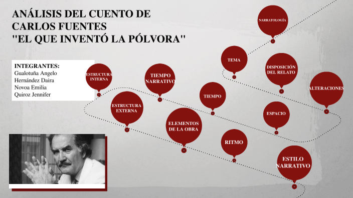 Análisis-El que inventó la pólvora by jennifer quiroz on Prezi