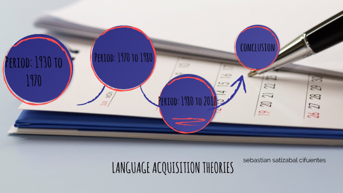 Timeline language theories by Sebastián Satizabal cifuentes on Prezi