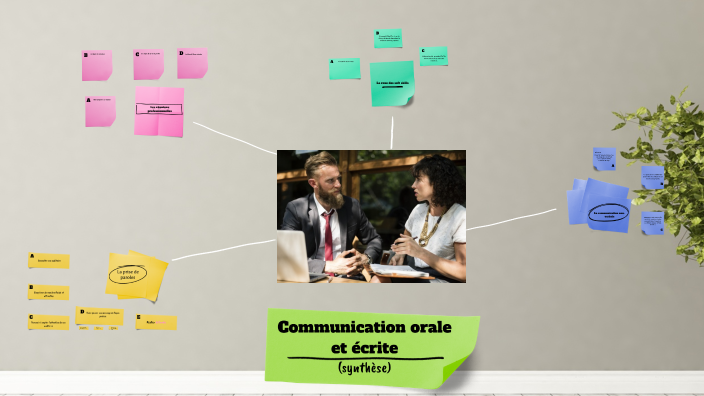 Résumé du cours communication orale et écrite by Loic G on Prezi