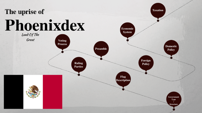 phoenixdex by German Gaitan Lopez on Prezi