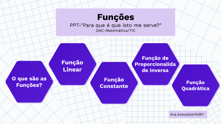 Funções by on Prezi