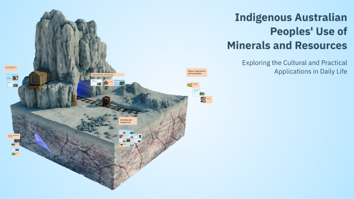 Indigenous Australian Peoples' Use of Minerals and Resources by Adrian ...
