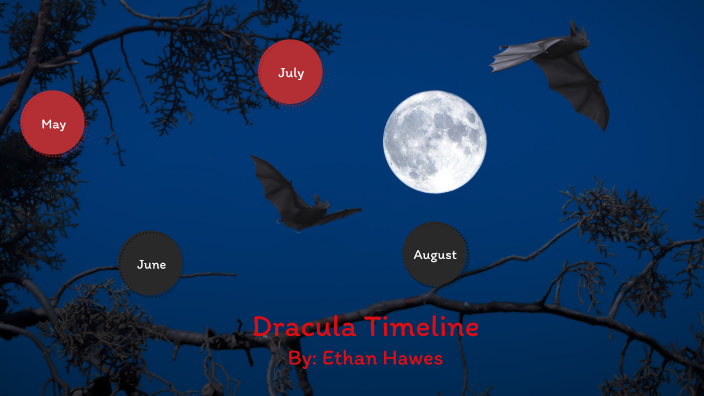 Dracula Timeline - Ethan Hawes by Ethan Hawes on Prezi