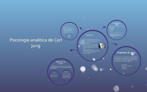 Psicologia analitica de Carl Jung by Nicolas Esteban on Prezi