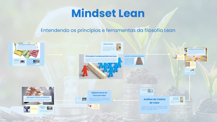 Mindset Lean by Fernanda Cardoso on Prezi