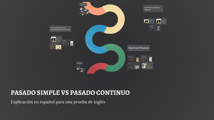 PASADO SIMPLE VS PASADO CONTINUO by Lourdes Albors on Prezi