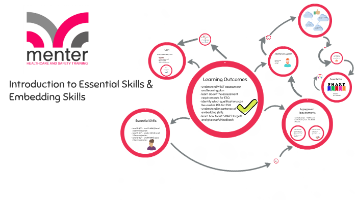 Staff Introduction to Essential Skills for Learners by Kelly Robson on ...
