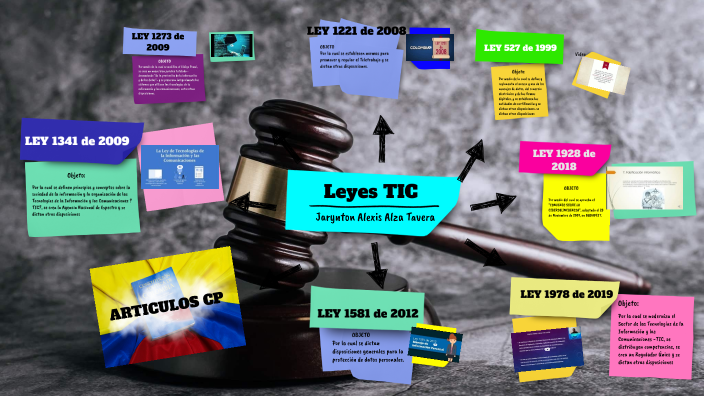 Leyes TIC by Alexis Alza on Prezi
