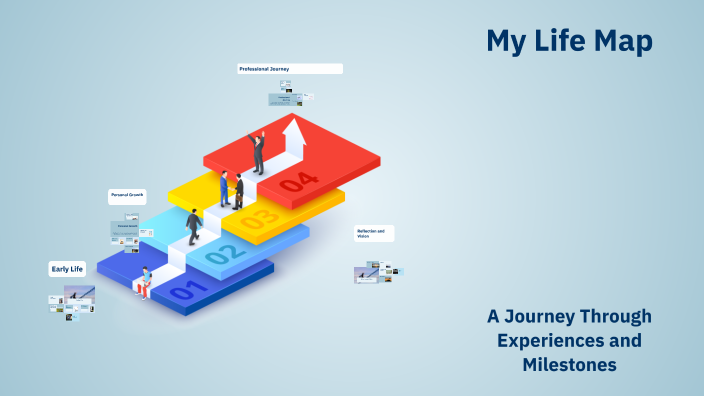 My Life Map by Deedra Ribbonleg on Prezi