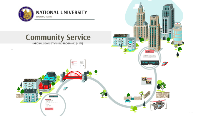 Community Service (NSTP 2) by Junalyn Olfindo on Prezi