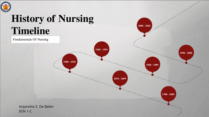 HISTORY OF NURSING TIMELINE by De Belen, Anjanette Z on Prezi