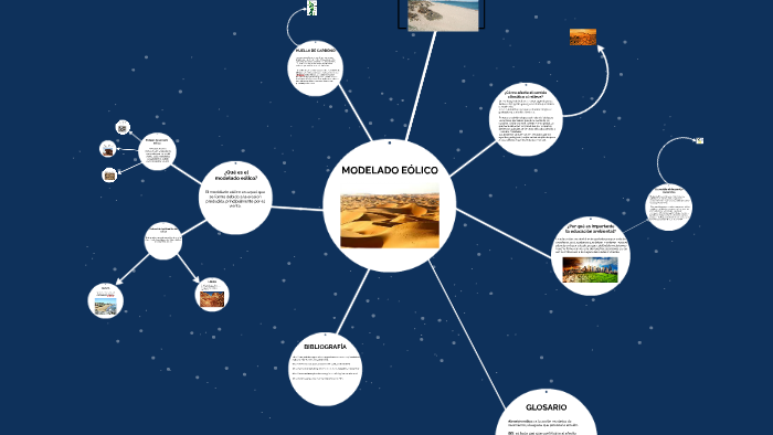 MODELADO EÓLICO by esther carrasco rodrigo on Prezi
