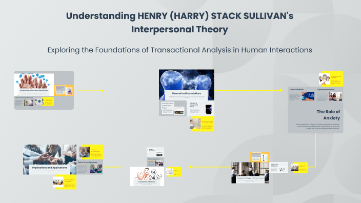 Understanding HENRY (HARRY) STACK SULLIVAN's Interpersonal Theory by ...