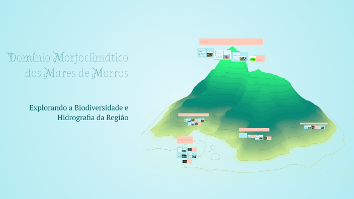 Domínio Morfoclimático dos Mares de Morros by Nikollas Wessling on Prezi