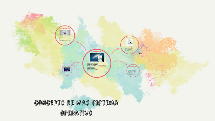 concepto de mac sistema operativo by wilmer leon on Prezi