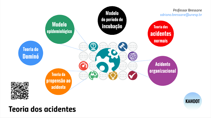 GRISC 02 by Adriano Bressane on Prezi