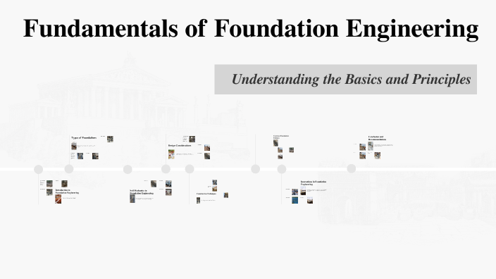 Fundamentals of Foundation Engineering by Abhishek on Prezi