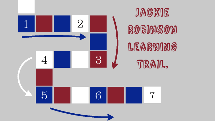 Jackie Robinson learning trail by Neven Walker on Prezi