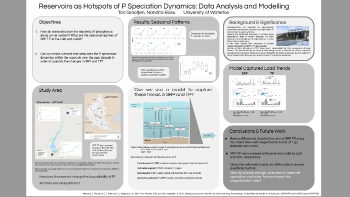 AGU Virtual Poster 2019 by Tori Grootjen on Prezi