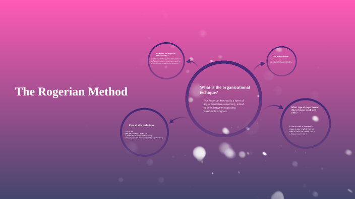The Rogerian Method by Randy Cortes-Flores on Prezi
