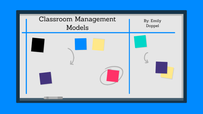 Classroom Management Model by Emily Doppel on Prezi