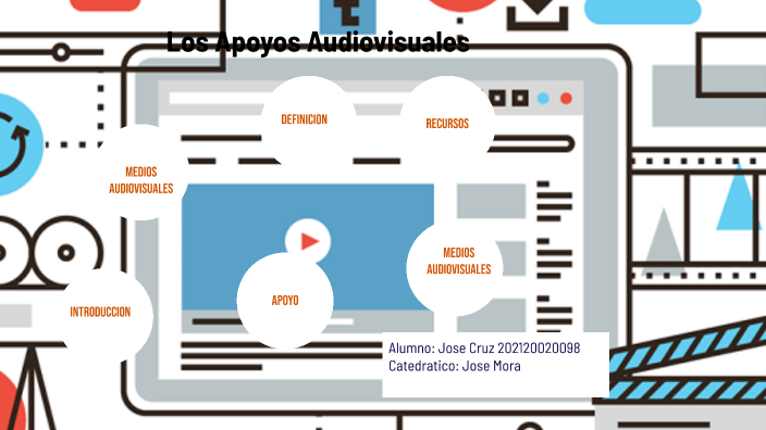 Los Apoyos Audiovisuales by Abby Mejia on Prezi