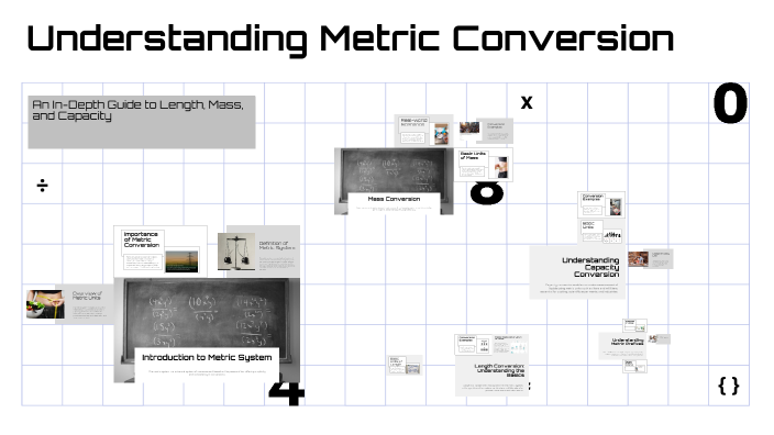 Understanding Metric Conversion by MUHAMMAD AMMAR AKMAL SABRI on Prezi
