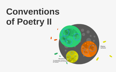 Conventions of Poetry II by Mariann Howard on Prezi