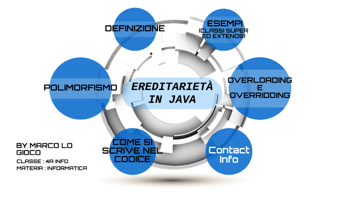 L'ereditarietà in java by marco lo gioco on Prezi