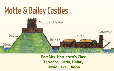 Motte and Bailey Castles by Yannerys Rogers on Prezi
