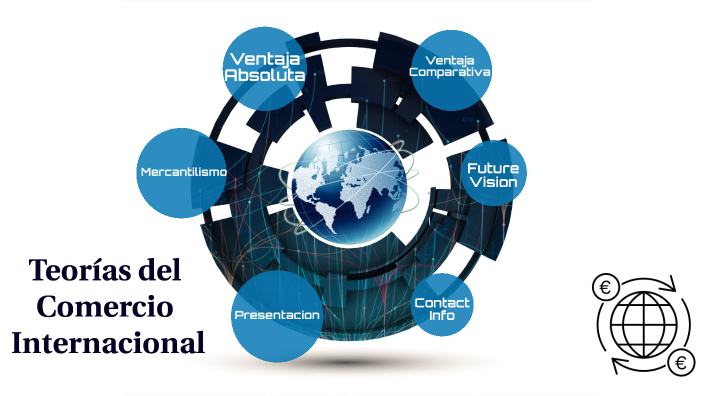 Teorías de los Negocios Internacionales by Jonathan Jurado on Prezi