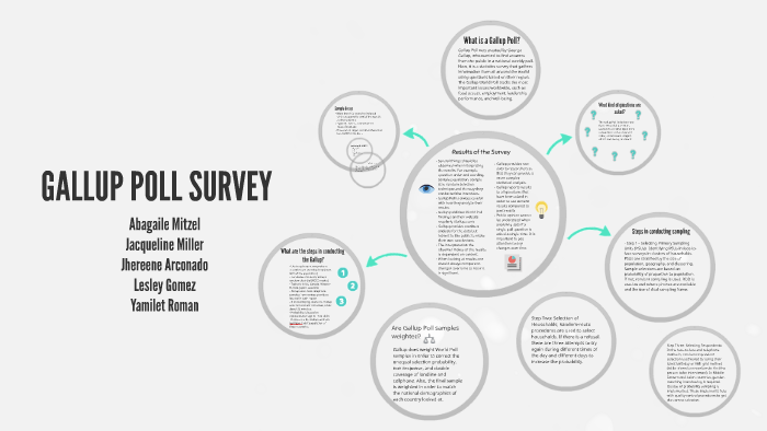 GALLUP POLL SURVEY by Jhereene Arconado on Prezi