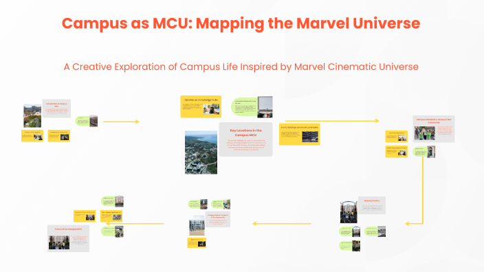 Campus as MCU: Mapping the Marvel Universe by Shane Santana on Prezi