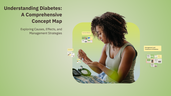 Understanding Diabetes: A Comprehensive Concept Map by Sarah ...