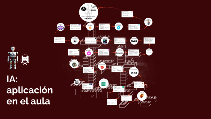 IA: Aplicación en el aula by Dany Cantero on Prezi